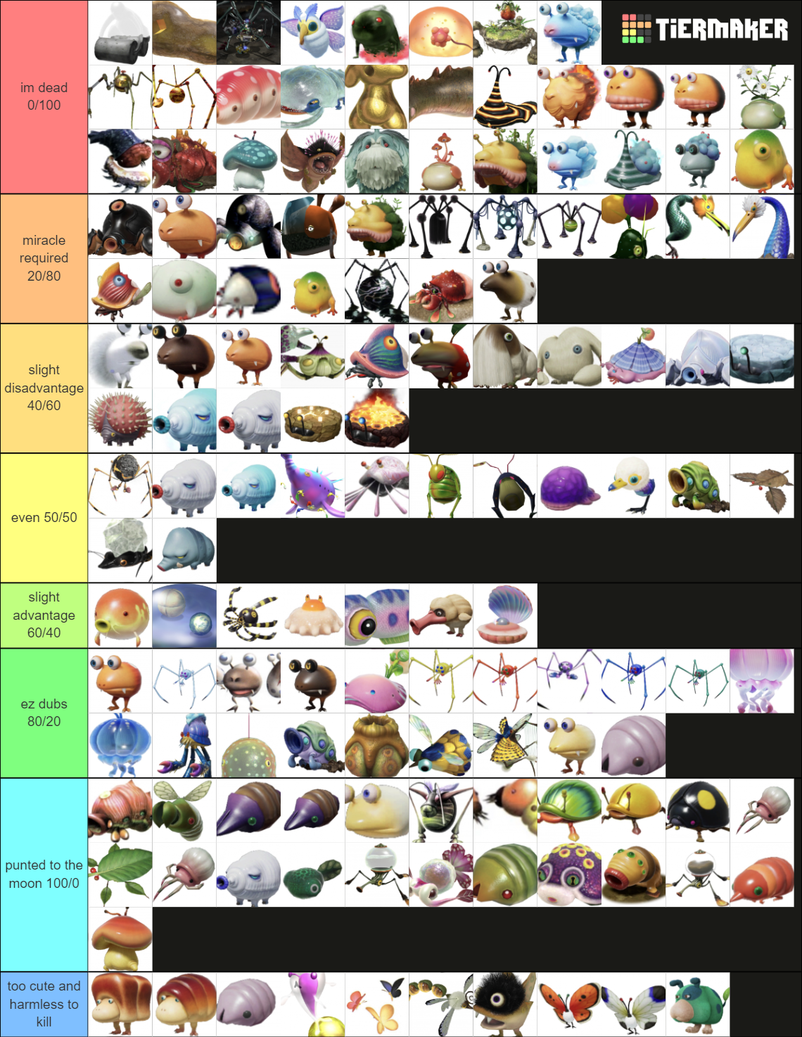 Pikmin 1, 2, 3 and 4 all enemies Tier List (Community Rankings) - TierMaker