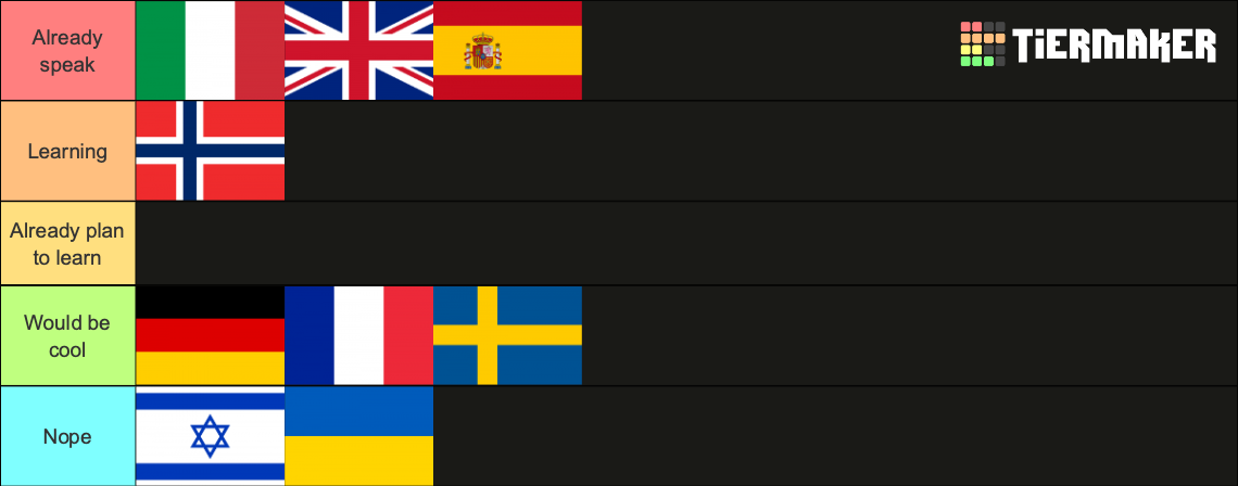 Languages to learn Tier List (Community Rankings) - TierMaker