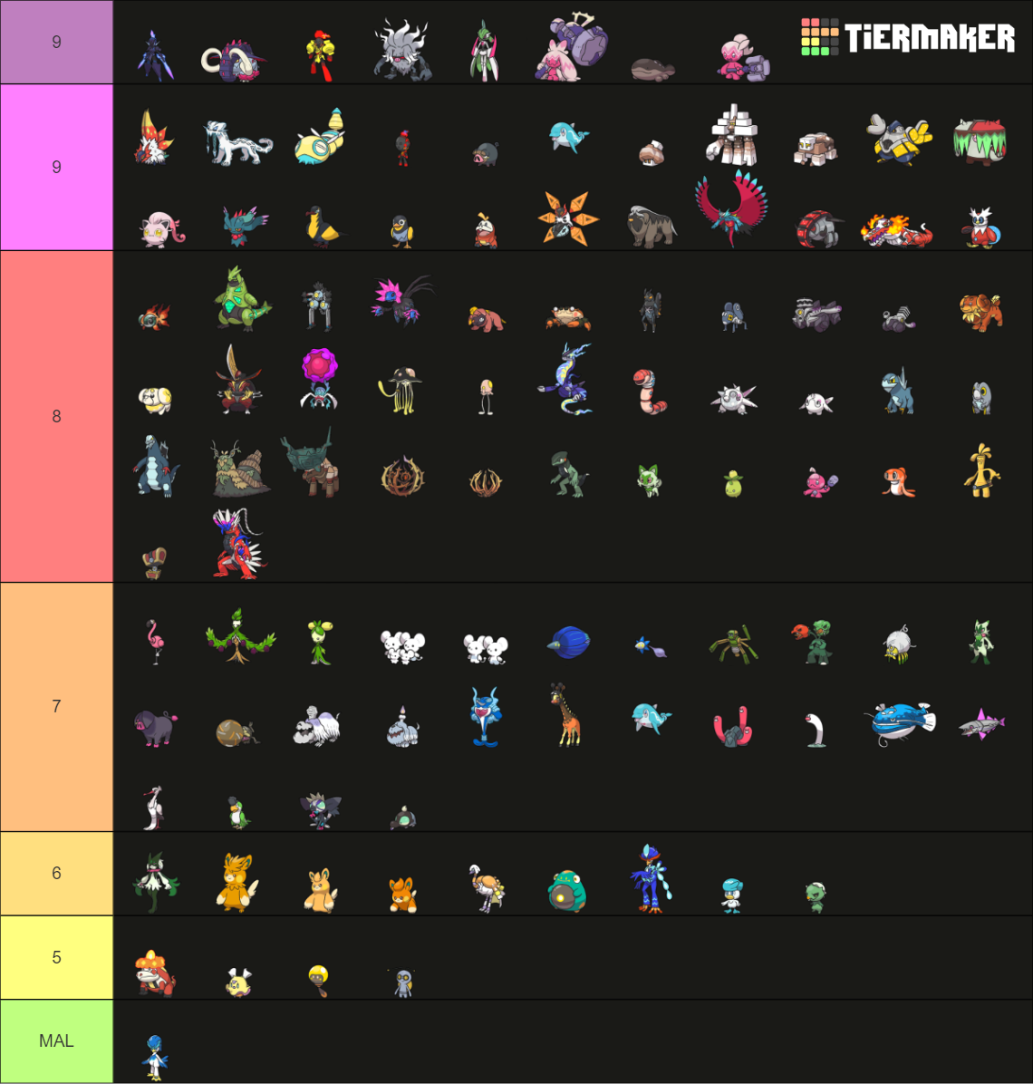 Pokemon Scarlet and Violet - every pokemon Tier List (Community ...