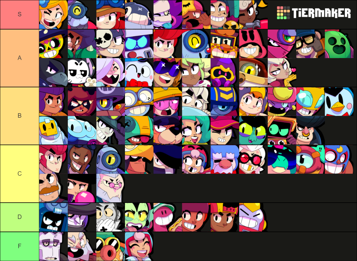 ALL Brawlers in Brawl Stars (Season 22) Tier List (Community Rankings ...