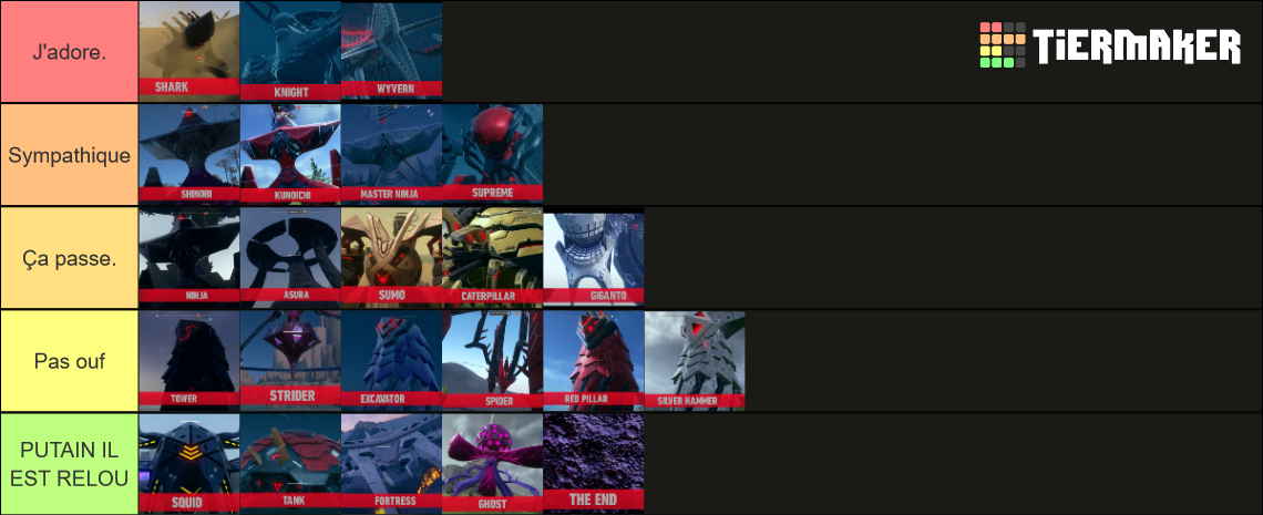 Sonic Frontiers | Guardians & Titans Tier List (Community Rankings ...