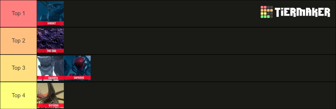 Sonic Frontiers Guardians/Titans Tier List (Community Rankings) - TierMaker