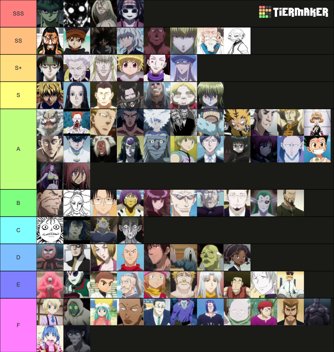 Hunter x Hunter Strongest Characters Tier List (Community Rankings ...