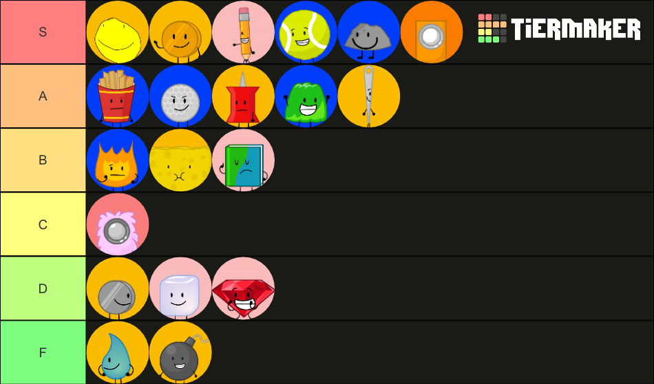 Battle for Dream Island Again (BFDIA) S2 Tier List (Community Rankings ...