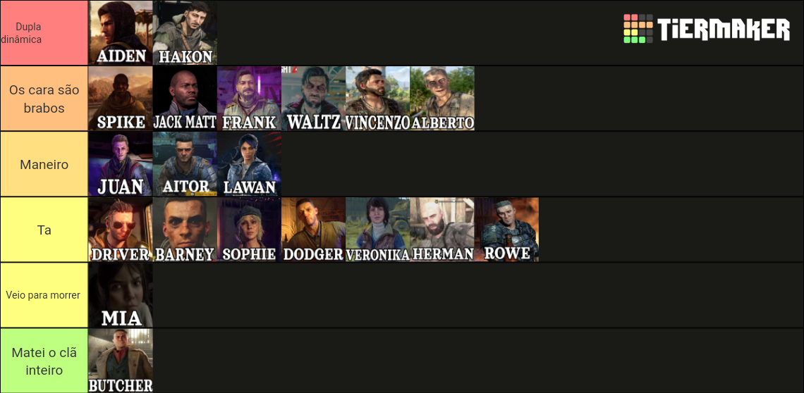 Dying Light 2 NPC Tier List (Community Rankings) - TierMaker