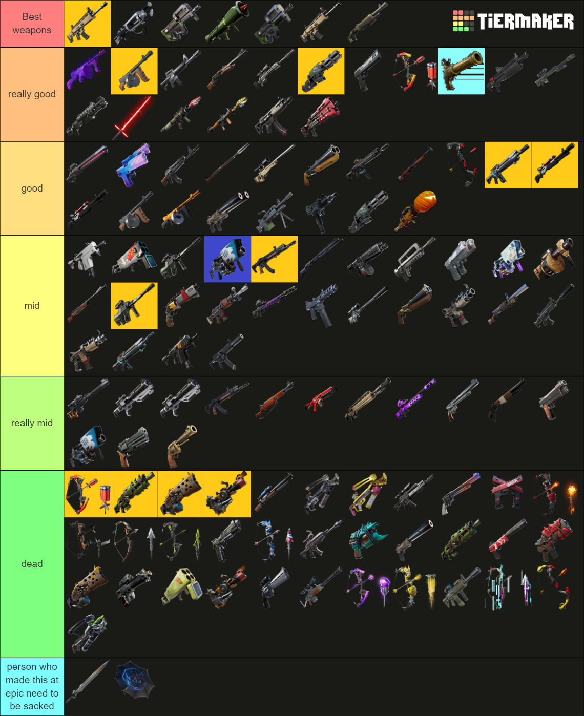 All Fortnite Weapons Tier List (Community Rankings) - TierMaker