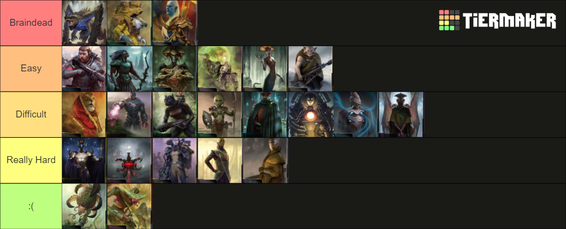 Twilight Imperium 4th Edition Race (PoK) Tier List (Community Rankings ...