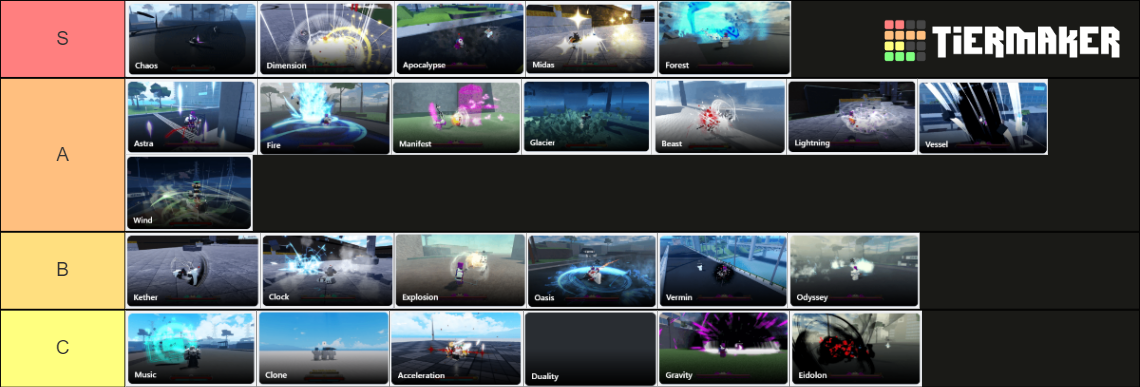 Peroxide Shikai/Res/Schrift/Fullbring Tier List (Community Rankings ...