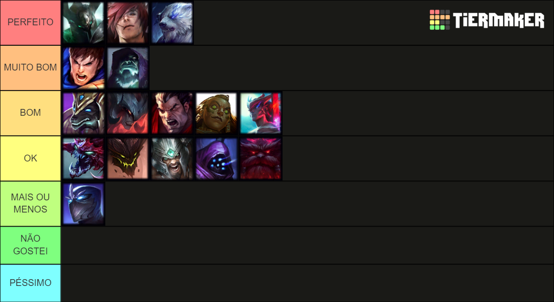LoL Top Lane Tier List (Community Rankings) - TierMaker