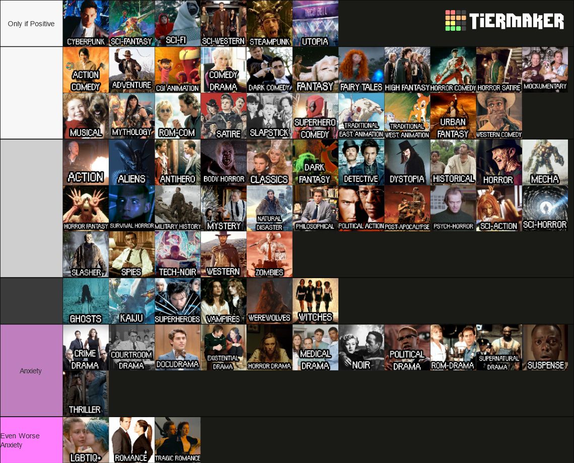 Film and TV Genres Tier List (Community Rankings) - TierMaker