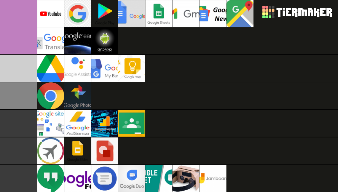 Google products and apps Tier List (Community Rankings) - TierMaker