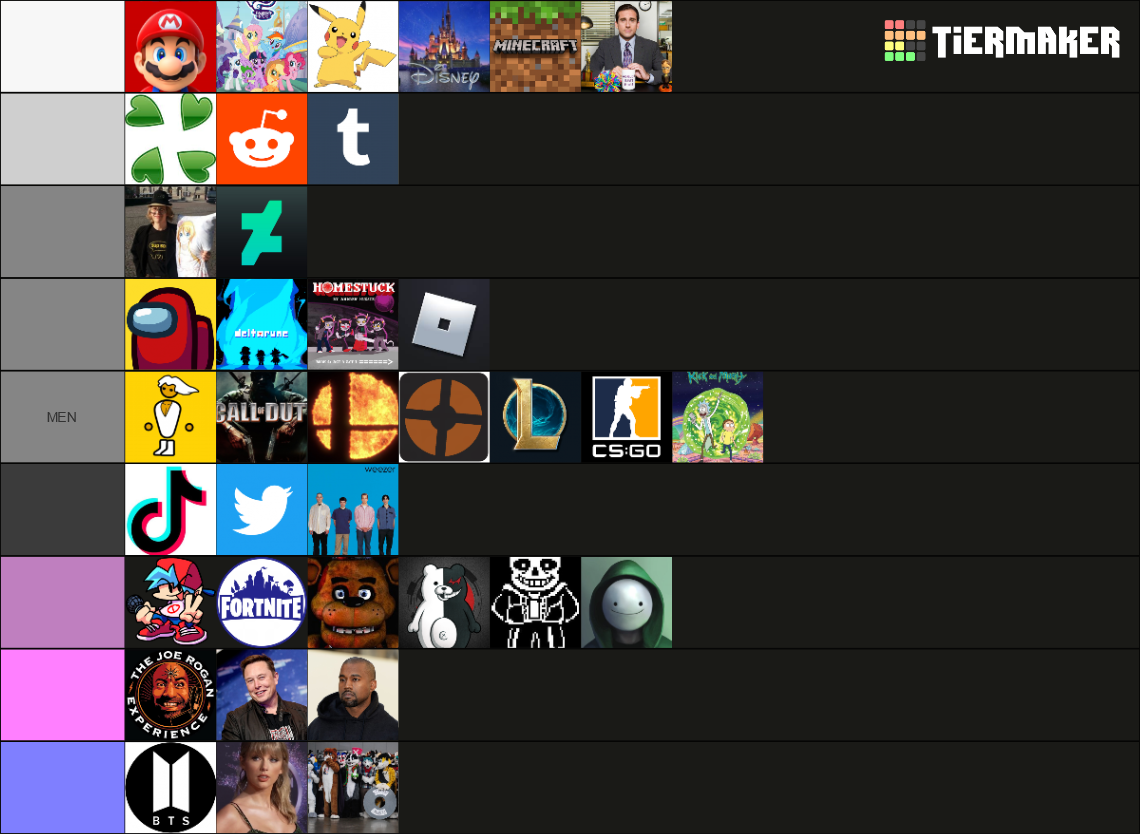 Toxic Fanbases Tierlist Tier List (Community Rankings) - TierMaker