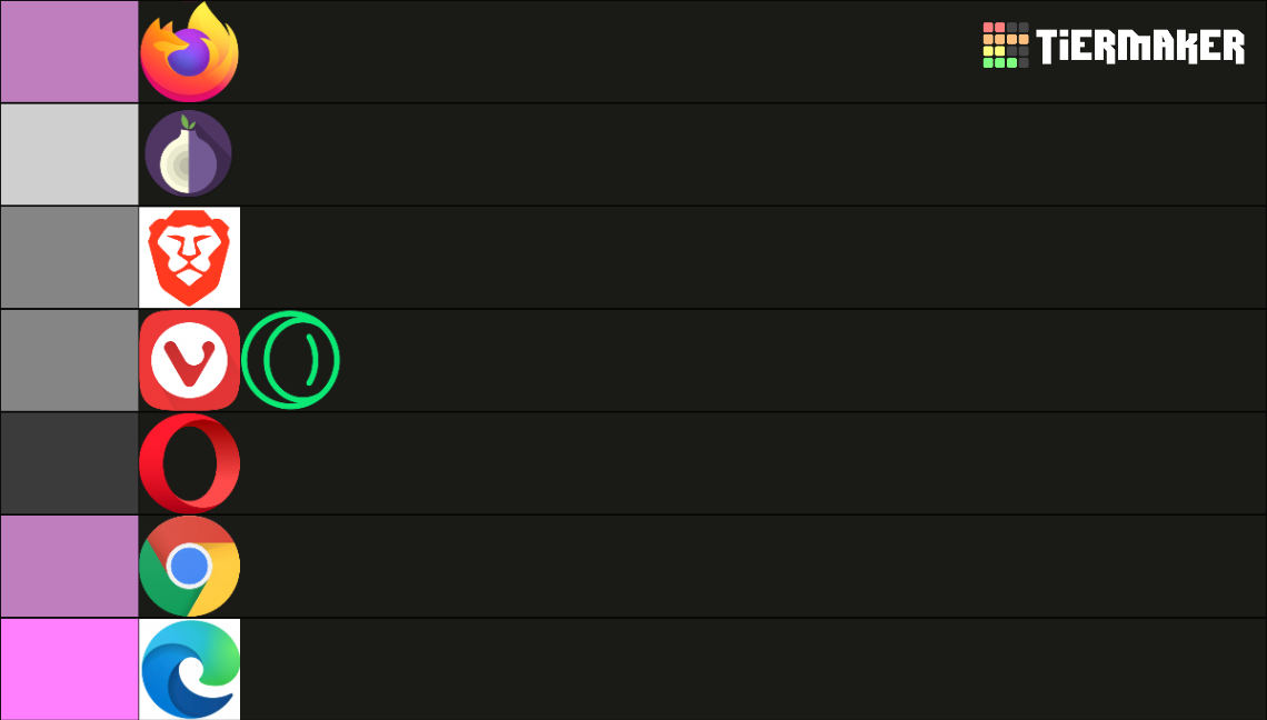 Web Browsers Tier List (Community Rankings) - TierMaker