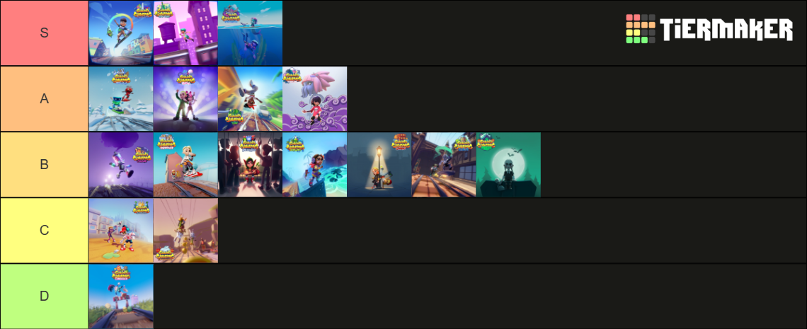 2023 Subway Surfer Destination Tierlist! Tier List (Community Rankings ...