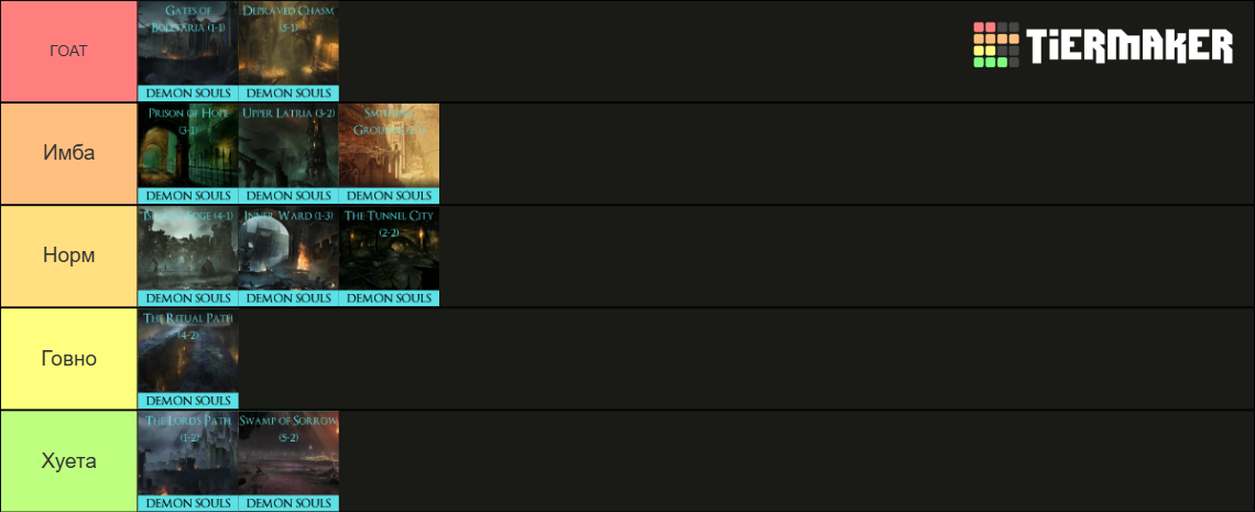 Fromsoftware Soulsborne ALL areas & locations Tier List (Community Rankings) - TierMaker