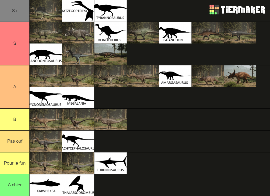 Path of Titans 38 playables Tier List (Community Rankings) - TierMaker