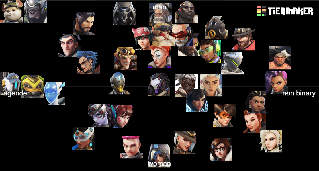Overwatch LGBTQ+ Tier List (Community Rankings) - TierMaker