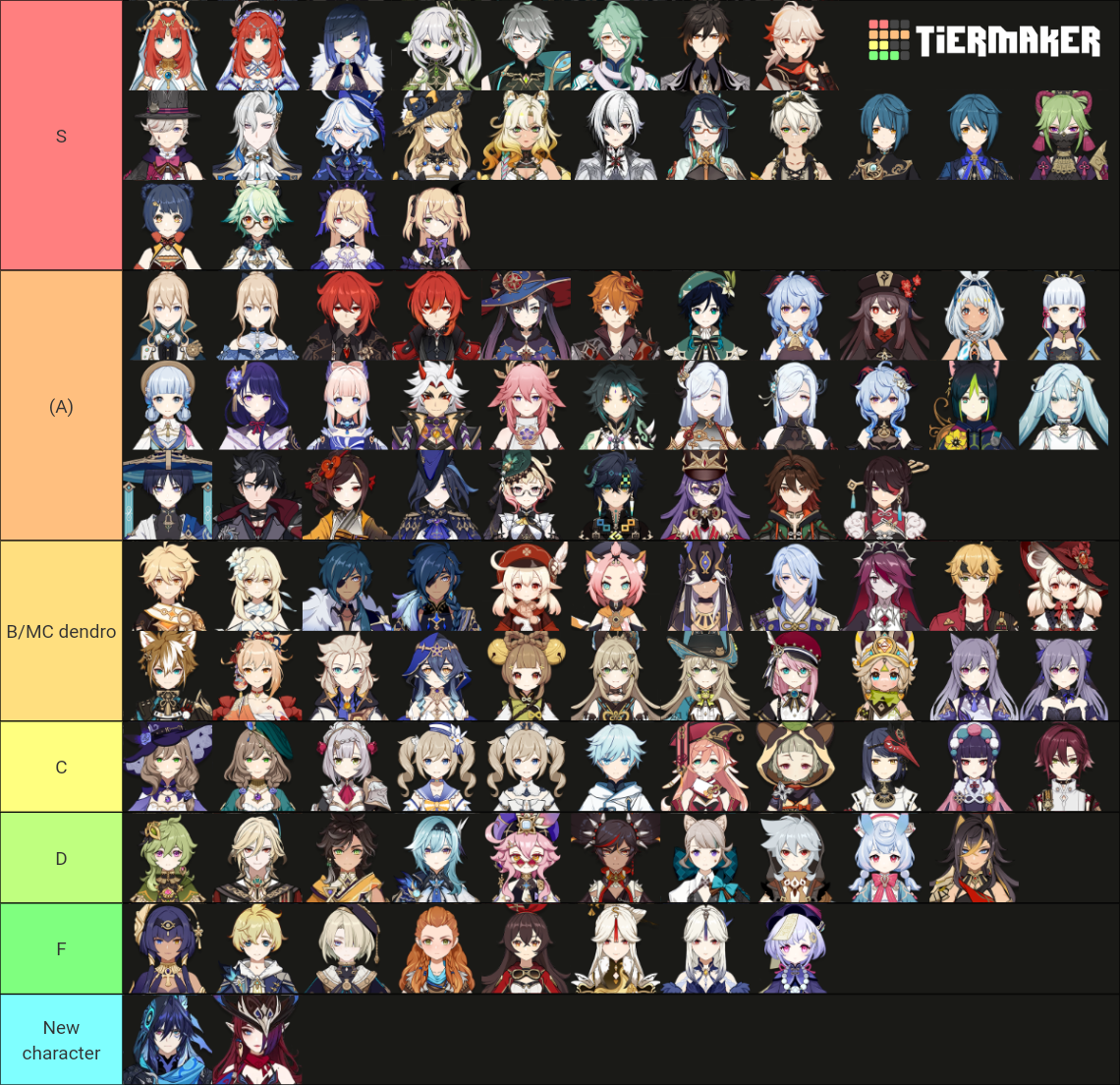 Genshin Characters (5.2 Update / CHASCA & ORORON) Tier List (Community ...