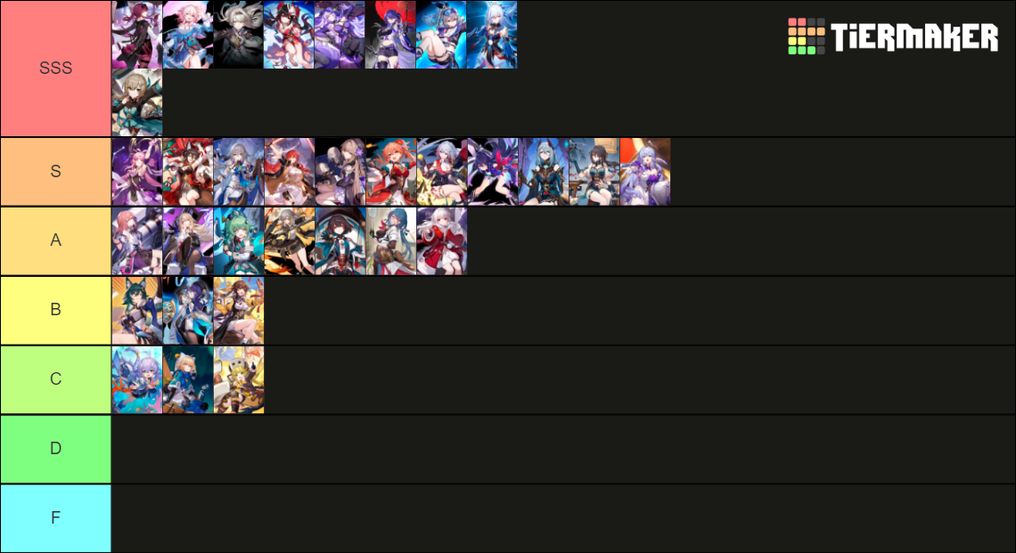 Honkai Star Rail 2.3 character + unreleased Tier List (Community ...
