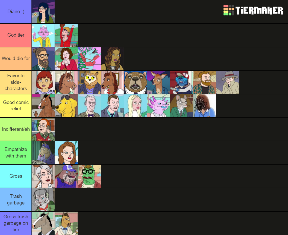 Bojack Horseman Favorite Characters Tier List (Community Rankings ...