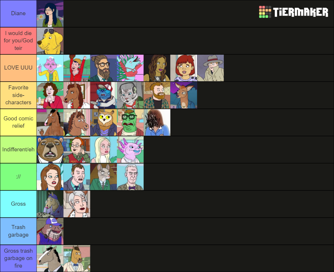 Bojack Horseman Favorite Characters Tier List (Community Rankings ...