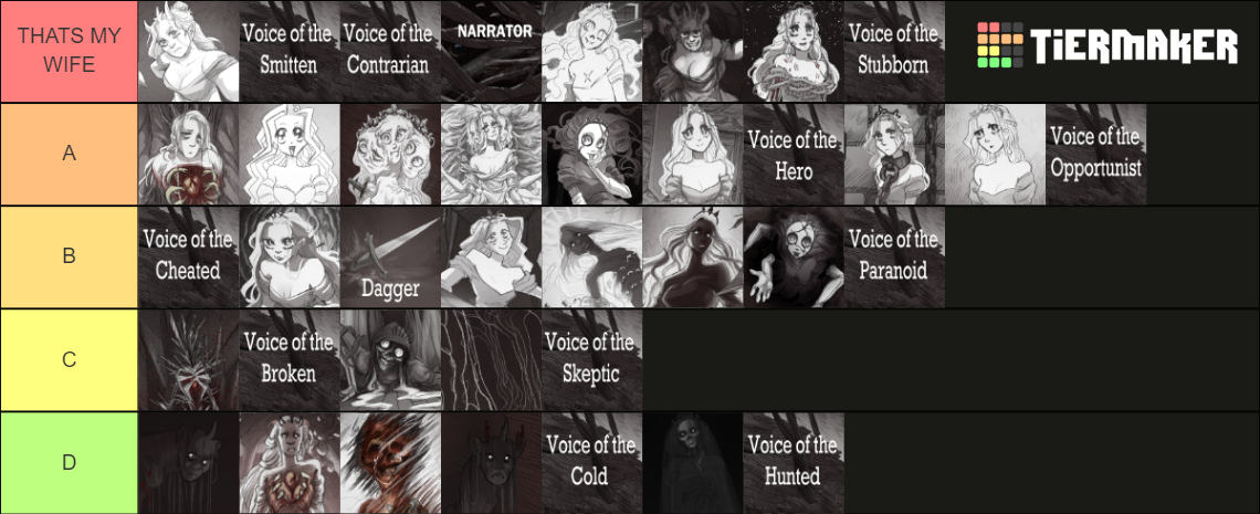 Slay the Princess Tier List (Community Rankings) - TierMaker