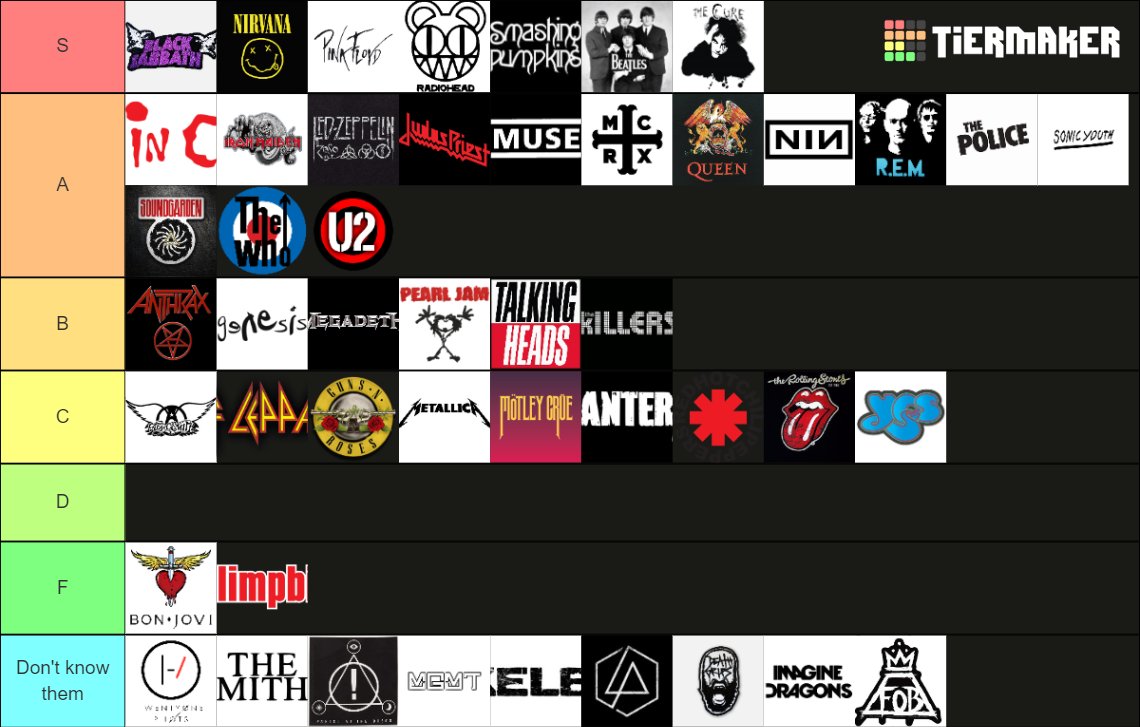 Bands Tier List (Community Rankings) - TierMaker