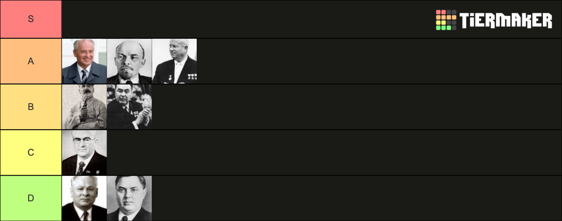 Soviet Union Leaders Tier List (Community Rankings) - TierMaker