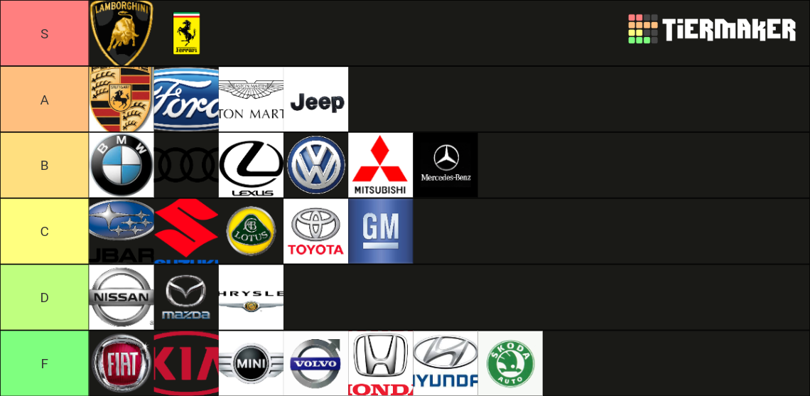 Car Brands Tier List (Community Rankings) - TierMaker