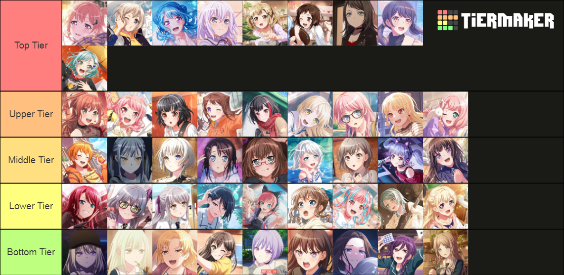 BanG Dream! Characters Tier List (Community Rankings) - TierMaker