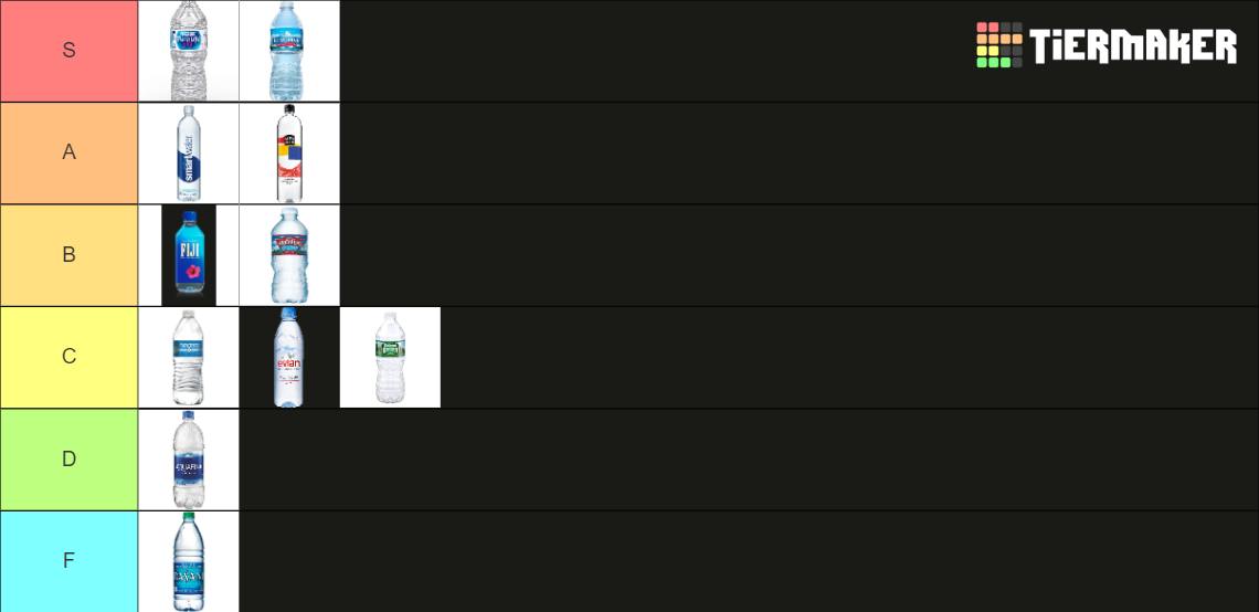 Bottled water Tier List (Community Rankings) - TierMaker