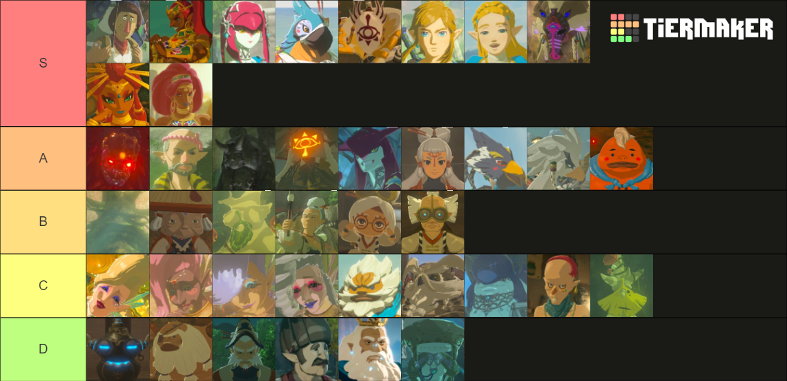 The Legend of Zelda: Breath of the Wild Characters Tier List (Community ...