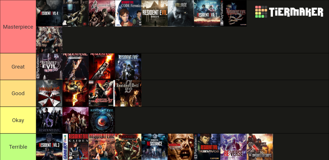 Resident Evil Franchise (Games, 2023) Tier List (Community Rankings ...