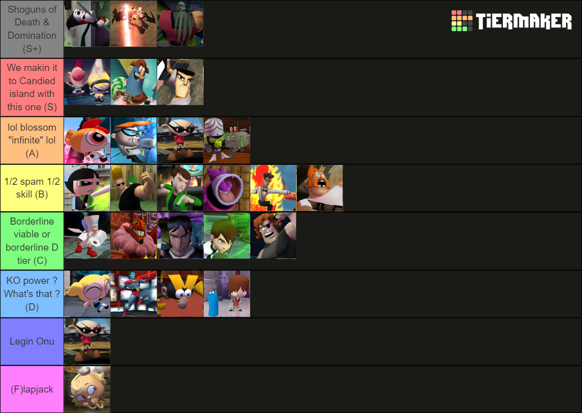 Cartoon Network Punch Time Explosion XL Tier List (Community Rankings ...
