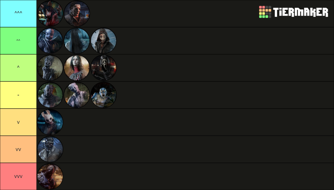 DBD Killers [8.4.0] Tier List (Community Rankings) - TierMaker