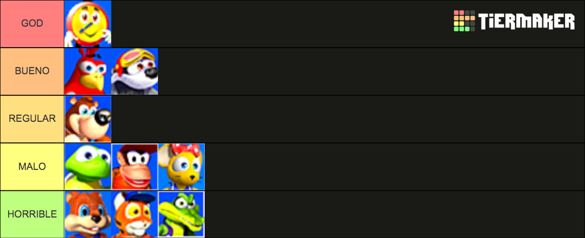 Diddy Kong Racing Characters Tier List (Community Rankings) - TierMaker