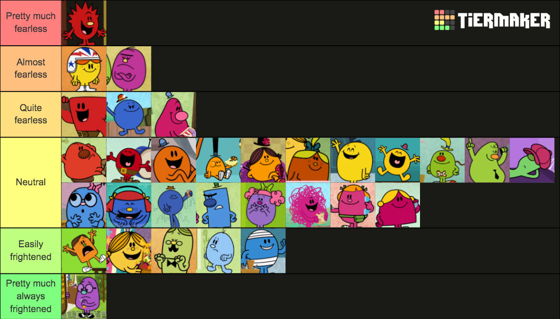 The Mr. Men Show Characters Tier List (Community Rankings) - TierMaker