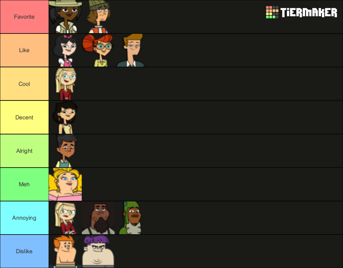 Pahkitew Island Characters Tier List Community Rankings Tiermaker
