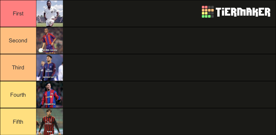 rank these five Brazilian legends. Tier List (Community Rankings ...