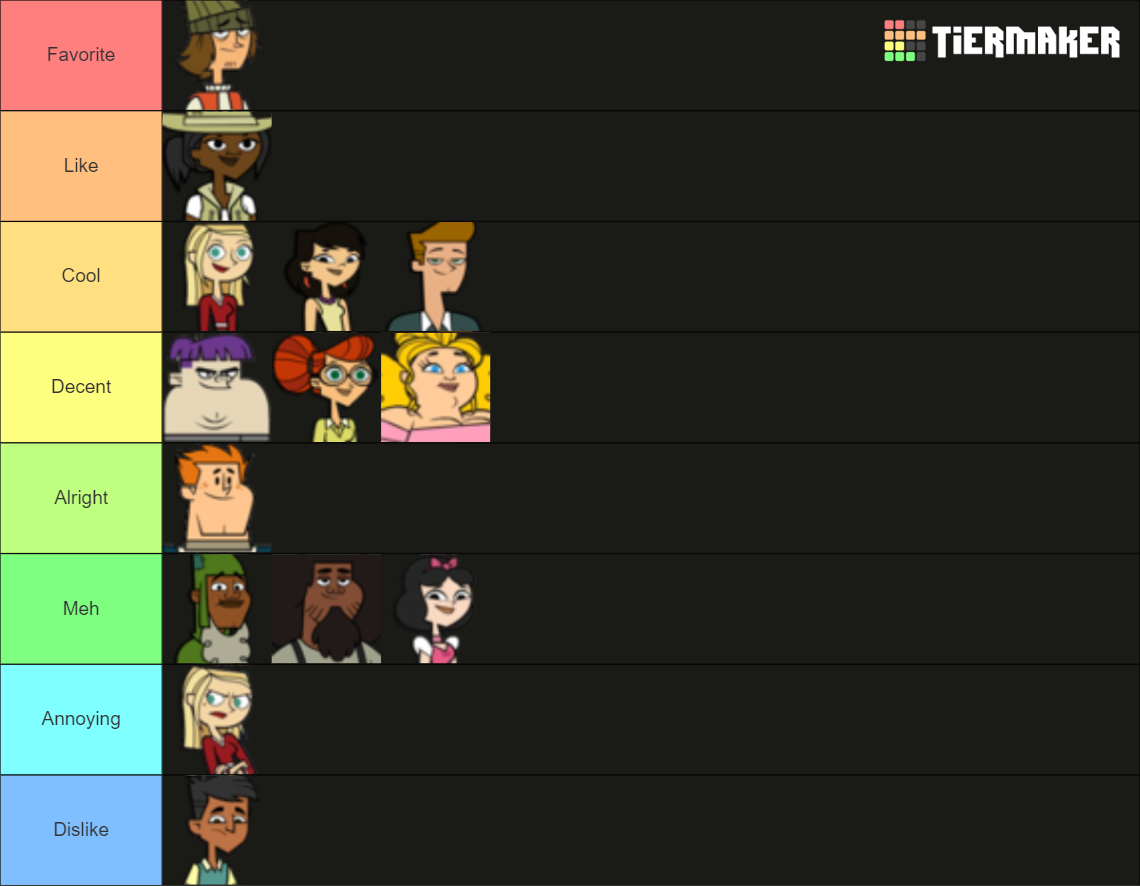 Pahkitew Island Characters Tier List Community Rankings Tiermaker