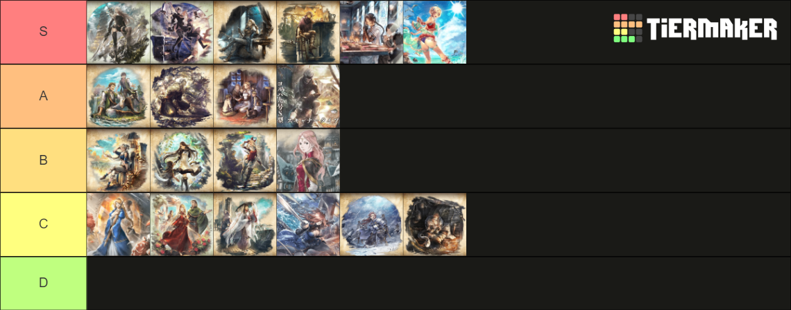 Octopath Traveler COTC All playable characters Tier List (Community ...