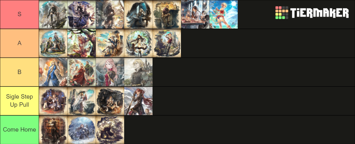 Octopath Traveler COTC All playable characters Tier List (Community ...