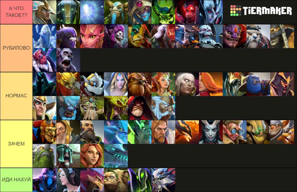 Dota 2 support heroes Tier List (Community Rankings) - TierMaker
