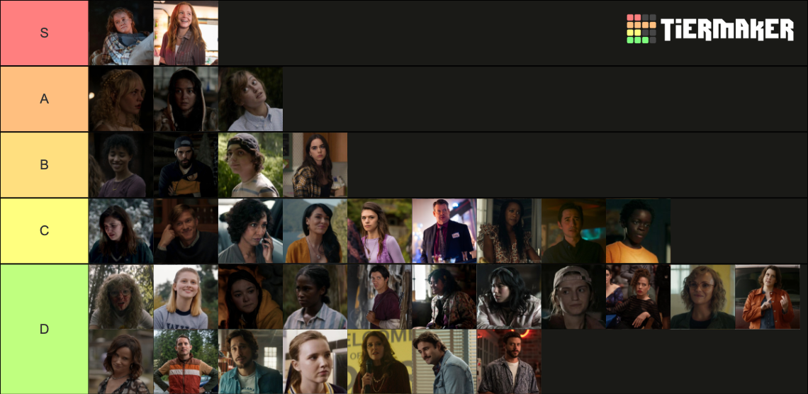 Yellowjackets Characters (Up to date) Tier List (Community Rankings ...