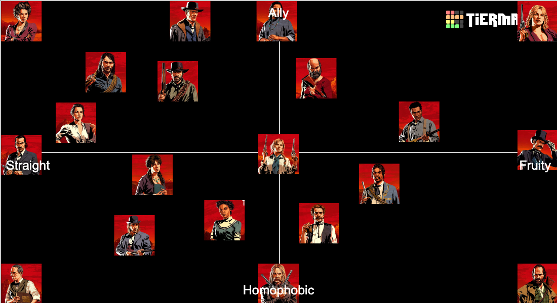 Recent Playstation Tier Lists - TierMaker