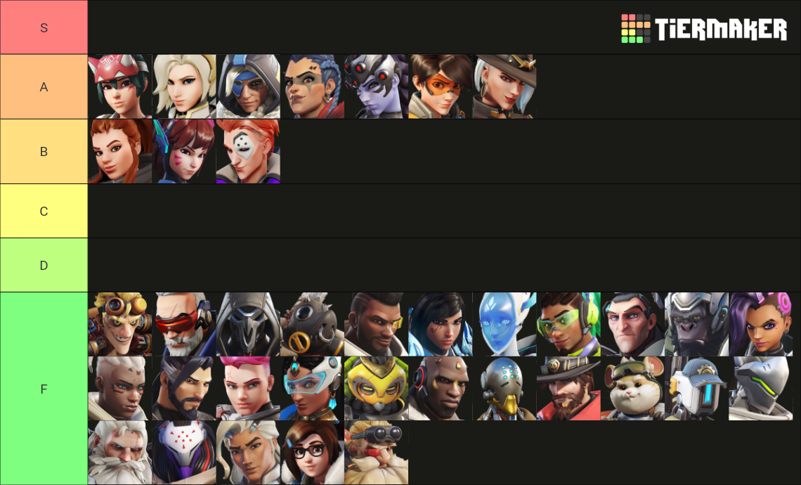 All overwatch heros (as of april, 2023) Tier List (Community Rankings ...