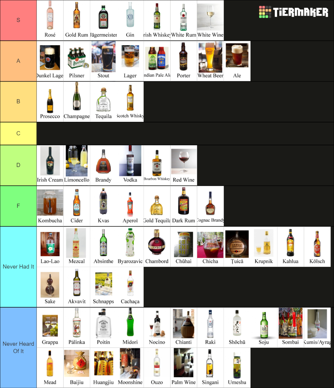 Recent Beer & Alcohol Tier Lists - TierMaker