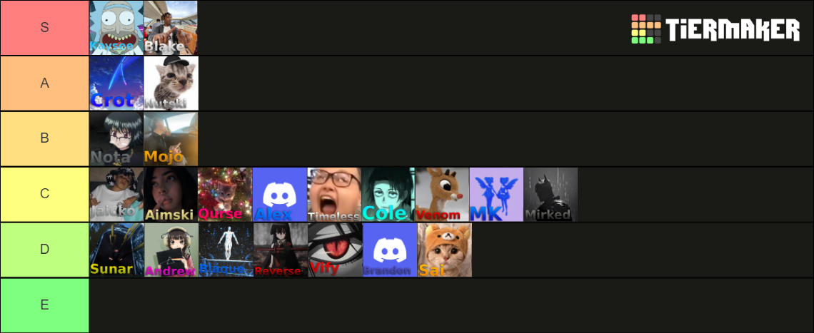 Monkey Cord Tier List (Community Rankings) - TierMaker