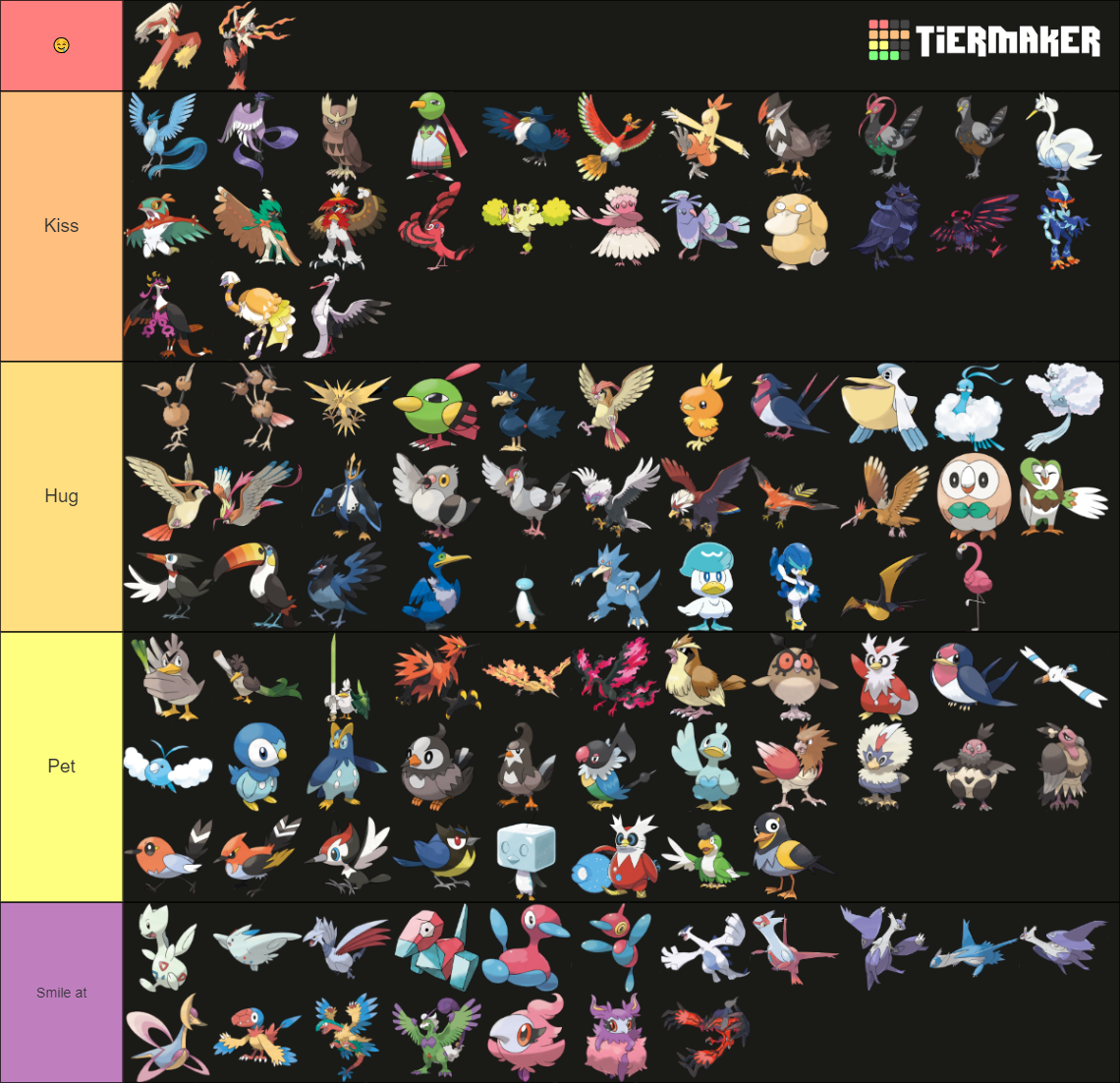Every Bird Pokemon (gen 1 - 9) Tier List (Community Rankings) - TierMaker
