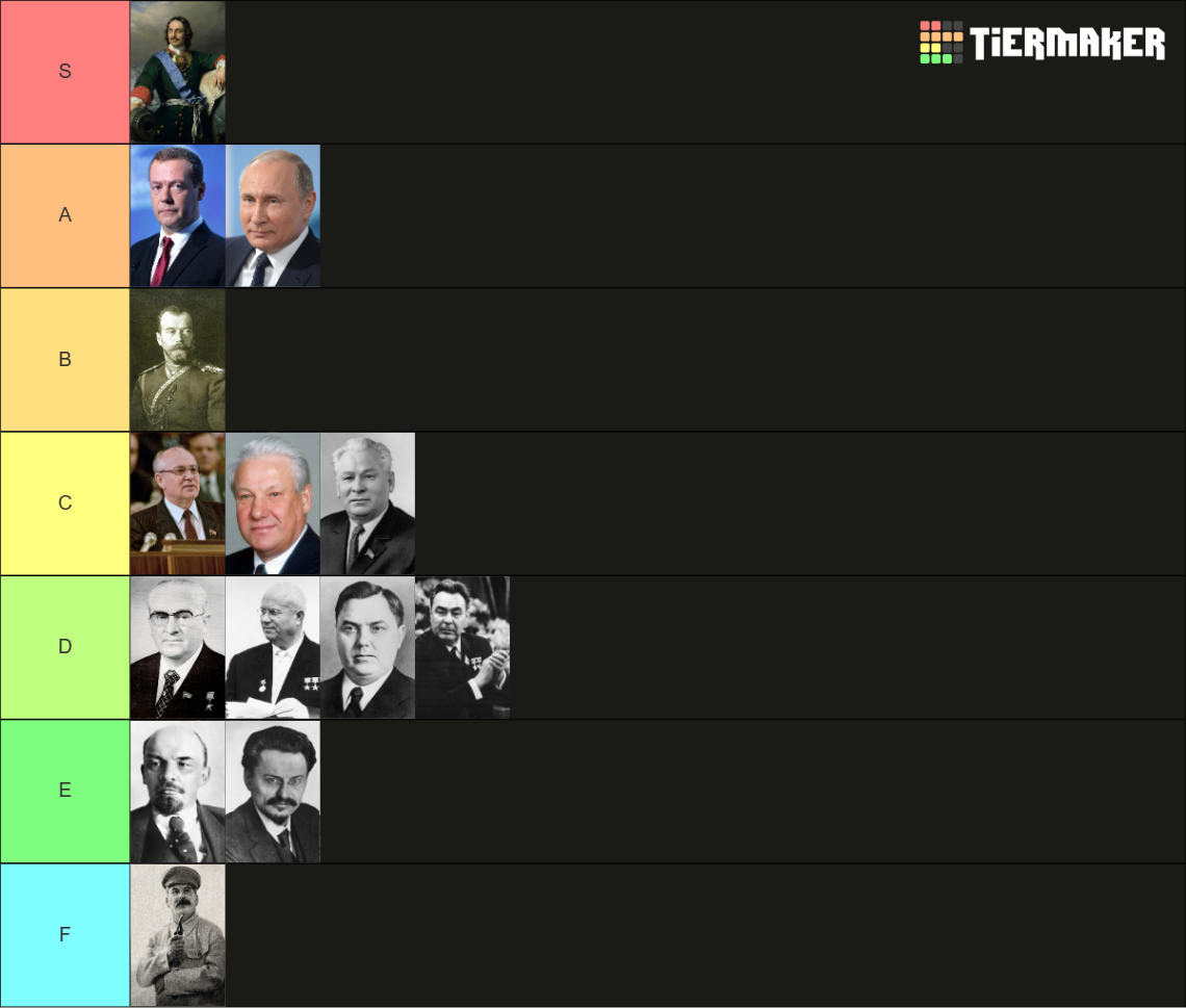 Russian/Soviet Leaders Tier List (Community Rankings) - TierMaker